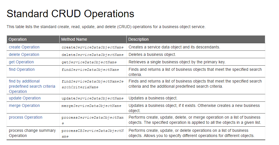 Qué son las operaciones CRUD: cómo funcionan las operaciones CRUD ... Qué son las operaciones CRUD: cómo funcionan las operaciones CRUD ...